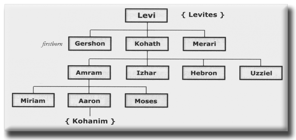 Grace, The Law & Tithing IV - Living Grace Fellowship