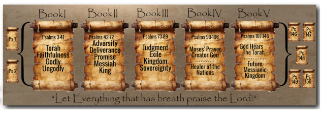 The Book of Psalms - Overview & Structure - Living Grace Fellowship